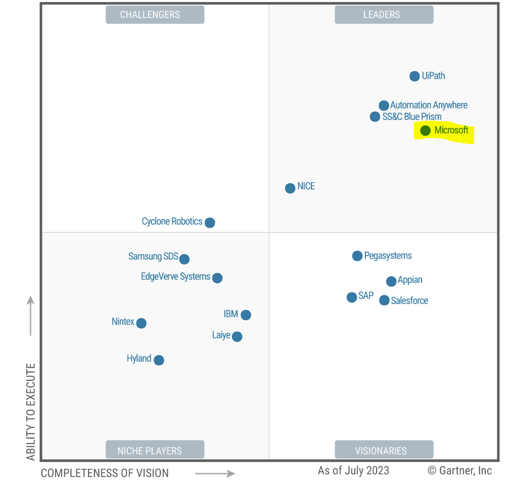 UiPath: Bullish Momentum, But Competitive Threats Make Stock A ...