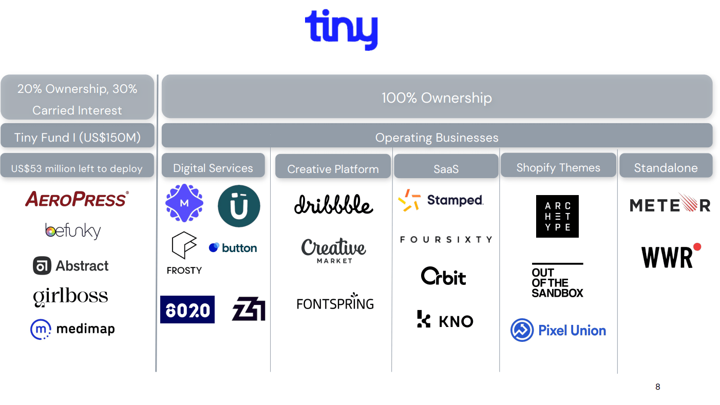 Tiny: Big Upside Potential For This Acquisitive Company (TSXV:TINY:CA) | Seeking Alpha