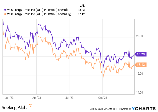 WEC Energy Stock Is A Long Term Buy (NYSE:WEC) | Seeking Alpha