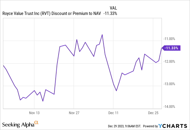 RVT Crushes Blind Covered Call Selling From RYLD (Downgrade) | Seeking ...