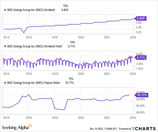 WEC Energy Stock Is A Long Term Buy (NYSE:WEC) | Seeking Alpha