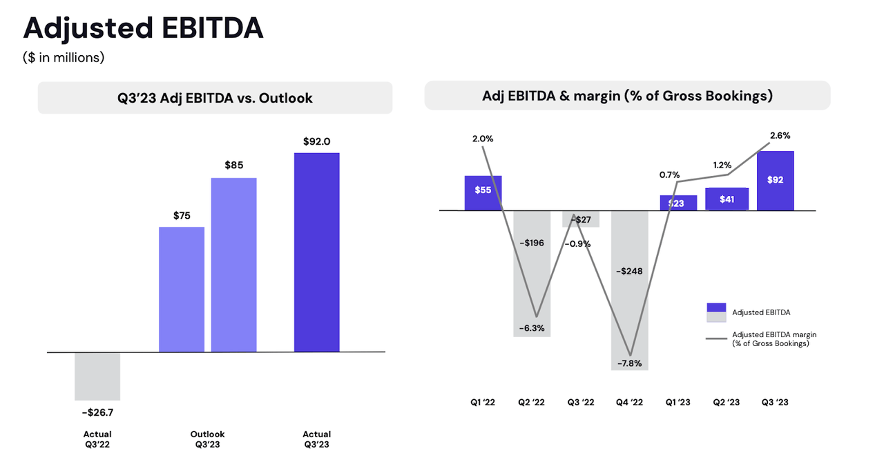 Lyft: Why I Am Downgrading Amidst Market Melt-Up (NASDAQ:LYFT) | Seeking Alpha