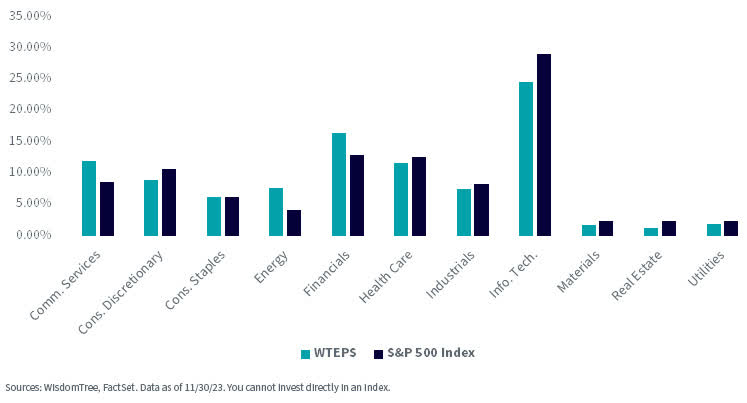 Concerned About Valuations In The U.S. Equity Market? | Seeking Alpha
