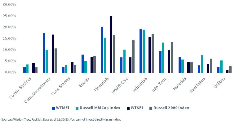 Concerned About Valuations In The U.S. Equity Market? | Seeking Alpha