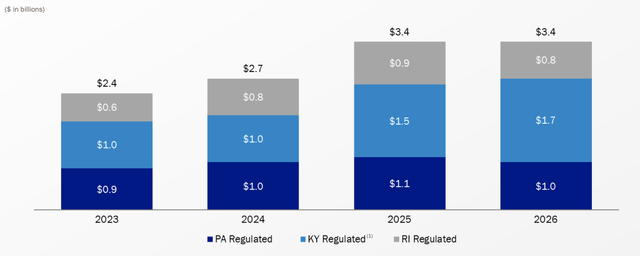 PPL Corporation's Geographic Footprint Limits Upside (NYSE:PPL ...
