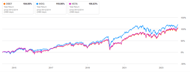 DBEF: A Hedge With 2 Faces | Seeking Alpha