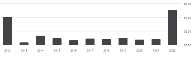 DBEF: A Hedge With 2 Faces | Seeking Alpha