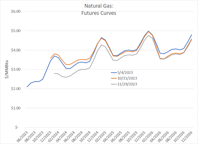 Southwestern Energy Stock: Deep Value Natural Gas Play (NYSE:SWN ...