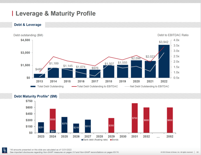 Brown & Brown: Its Debt Maturity Profile Tells Us To Hold (NYSE:BRO ...