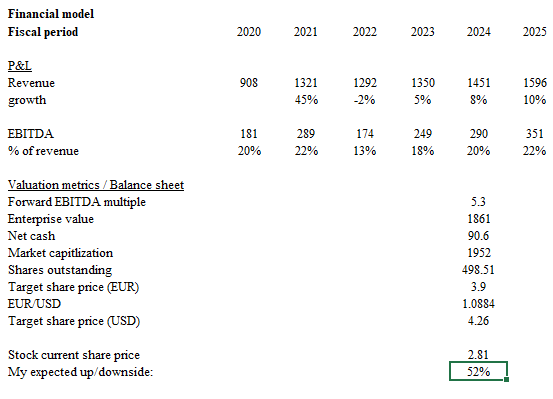 Super Group Stock: Canada Is A Growth Catalyst (NYSE:SGHC) | Seeking Alpha