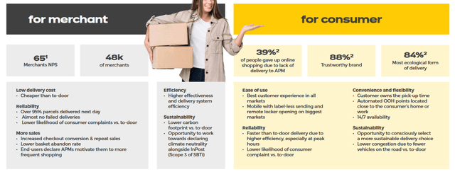 InPost: Delivering Growth (OTCMKTS:INPOY) | Seeking Alpha