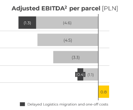 InPost: Delivering Growth (OTCMKTS:INPOY) | Seeking Alpha
