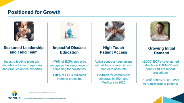Tarsus Pharmaceuticals: 3 Clinical Catalysts In The Next 4 Months ...