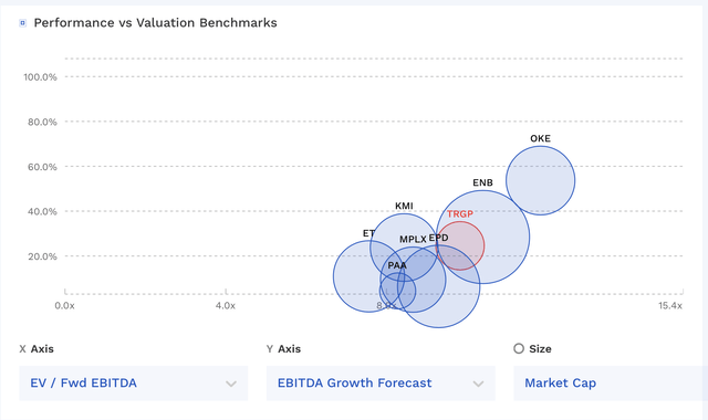 Targa Offers Some Of The Best Growth In The Midstream Space (NYSE:TRGP ...