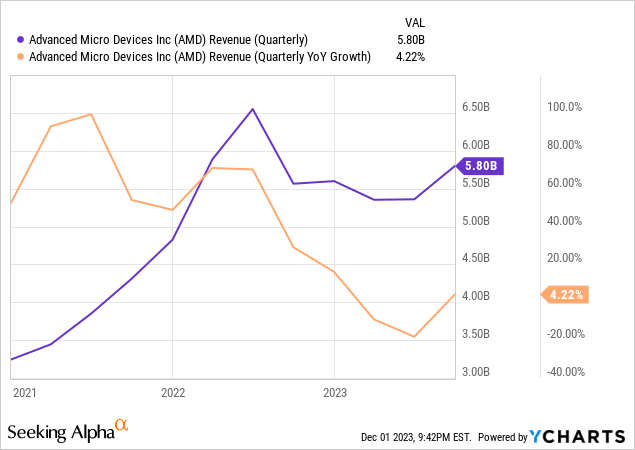 AMD's Opportunities And Risks: Why It's Not A Buy Yet | Seeking Alpha