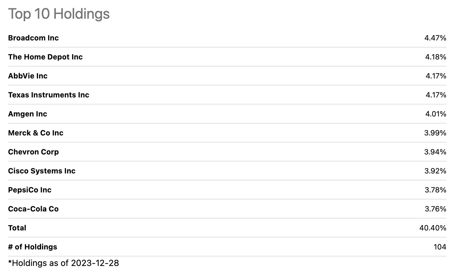 SCHD: Will 2024 Be The Year Of Redemption? (NYSEARCA:SCHD) | Seeking Alpha