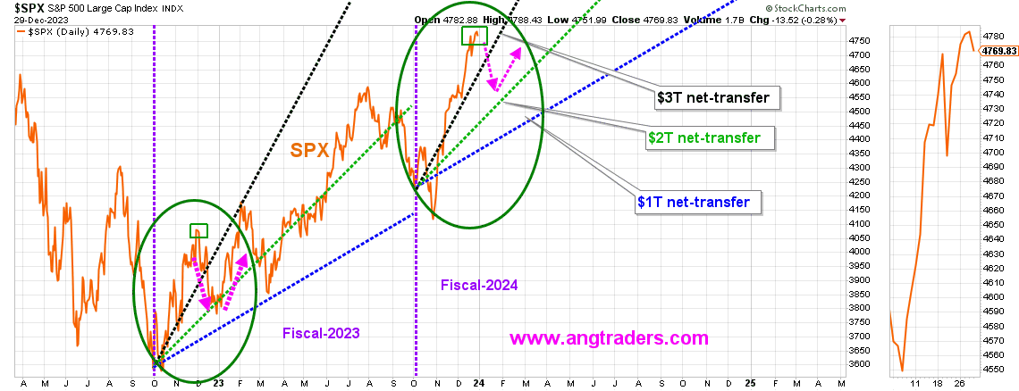 Fund-Flows In The Economy And Their Effect On The Stock Market ...