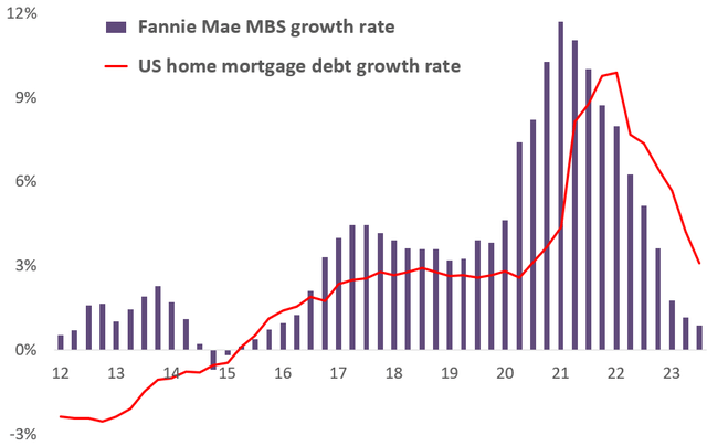 Fannie Mae Earnings Primer: Value Investors Stay Away (OTCMKTS:FNMA ...