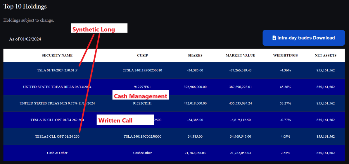 TSLY: IRS Says Thank You For Your 'Investment' | Seeking Alpha
