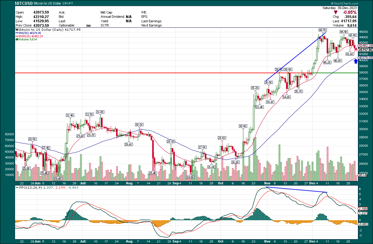 MicroStrategy: Still A Buy With New Highs Likely (NASDAQ:MSTR) | Seeking Alpha