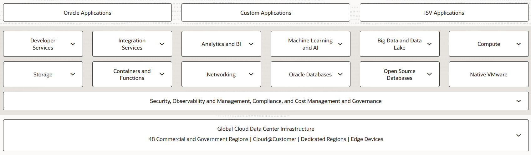 Oracle: Losing Strength In Cloud And AI Era; Cerner Acquisition Not A ...