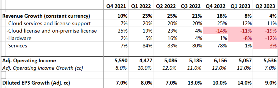 Oracle: Losing Strength In Cloud And AI Era; Cerner Acquisition Not A ...