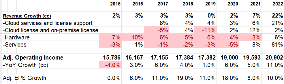 Oracle: Losing Strength In Cloud And AI Era; Cerner Acquisition Not A ...