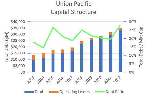 Union Pacific Stock: Fundamentals Under Cyclical Pressure (NYSE:UNP ...