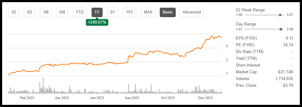 Top 10 Stocks For 2024 | Seeking Alpha
