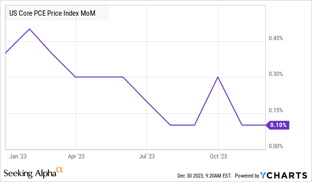 2024 Analyst Outlook: Rida Morwa On Finding Next High-Dividend Ideas ...