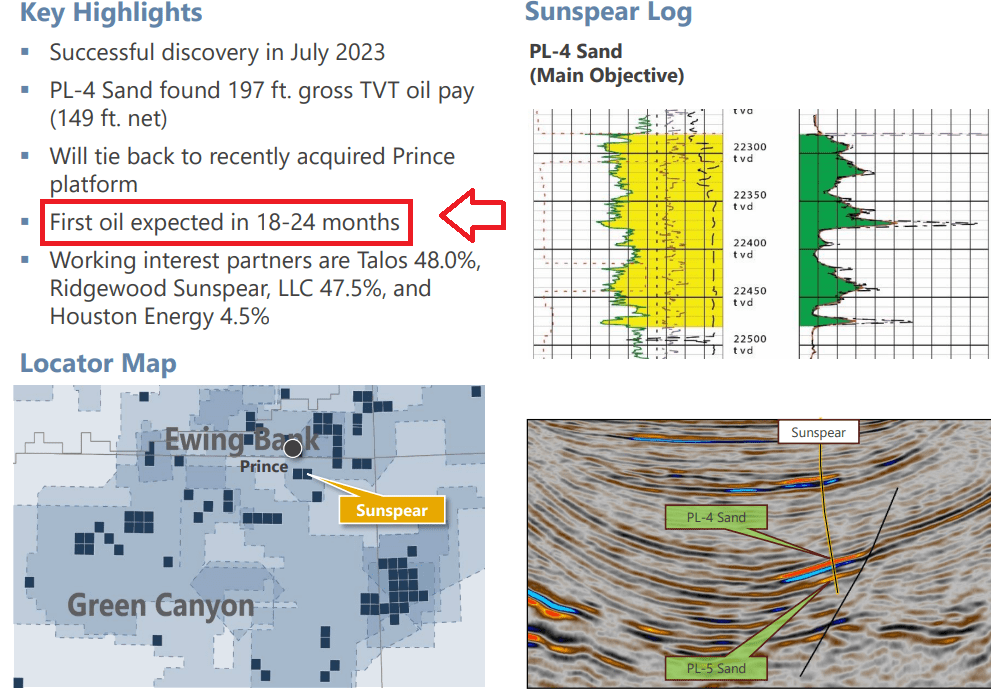 Talos Energy: Sunspear Discovery And CO2 Storage Could Push The Price ...