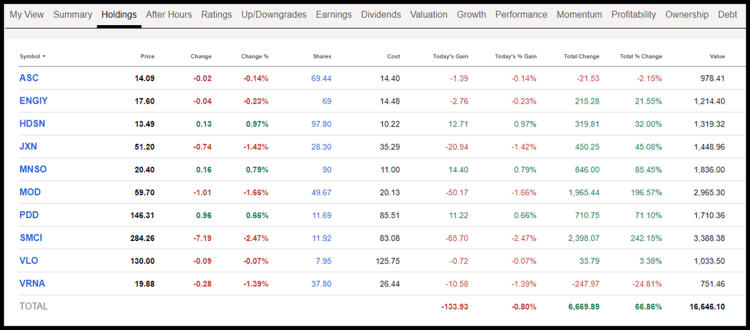 Top 10 Stocks For 2024 | Seeking Alpha