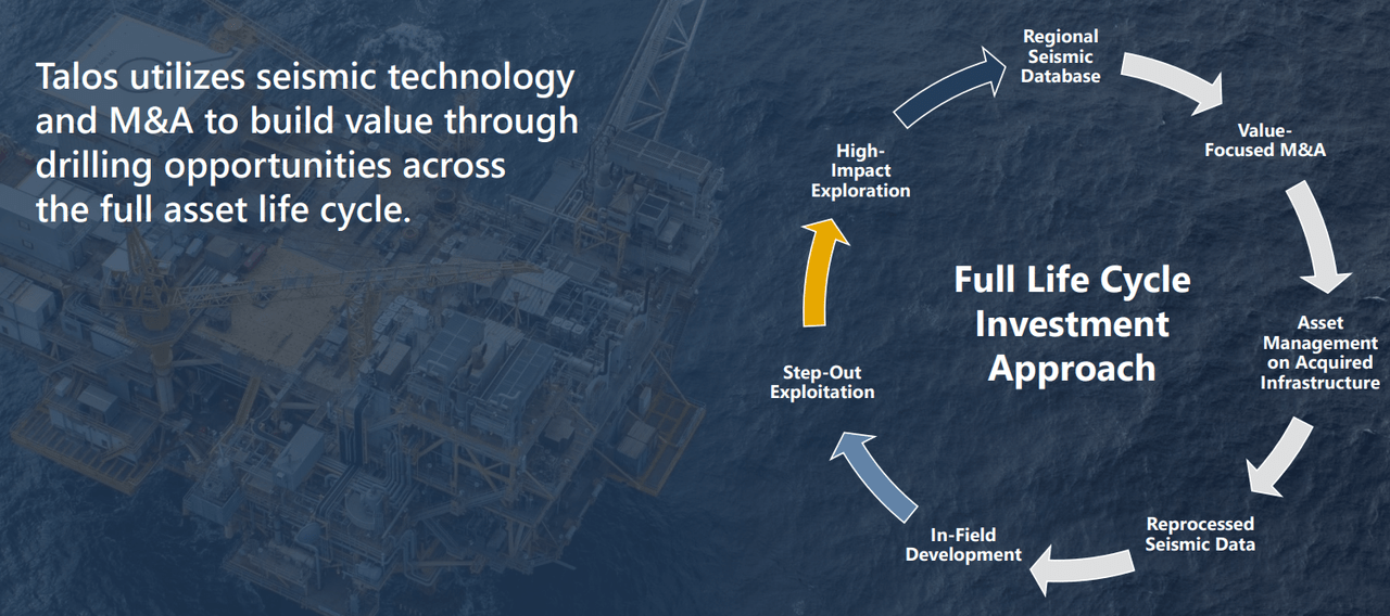 Talos Energy: Sunspear Discovery And CO2 Storage Could Push The Price ...