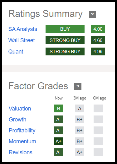 Top 10 Stocks For 2024 | Seeking Alpha