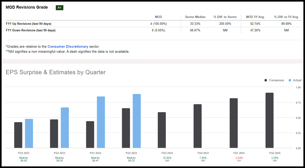 Top 10 Stocks For 2024 | Seeking Alpha