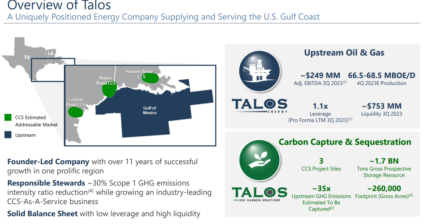 Talos Energy: Sunspear Discovery And CO2 Storage Could Push The Price ...