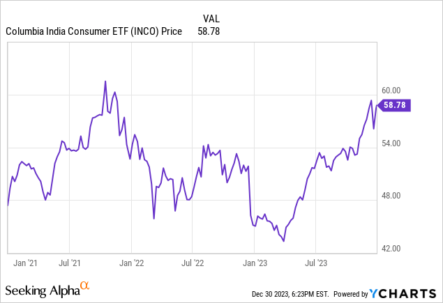 INCO: Keeping The Faith In India’s Consumer Champions (NYSEARCA:INCO ...