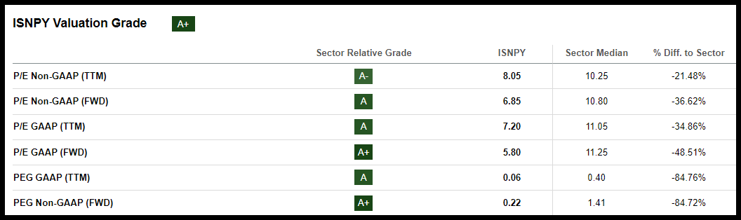 Top 10 Stocks For 2024 | Seeking Alpha