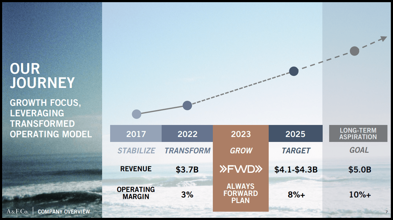 Top 10 Stocks For 2024 | Seeking Alpha