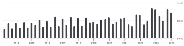 SPSM Vs. IWM: The Index Followed Drives Different Results | Seeking Alpha