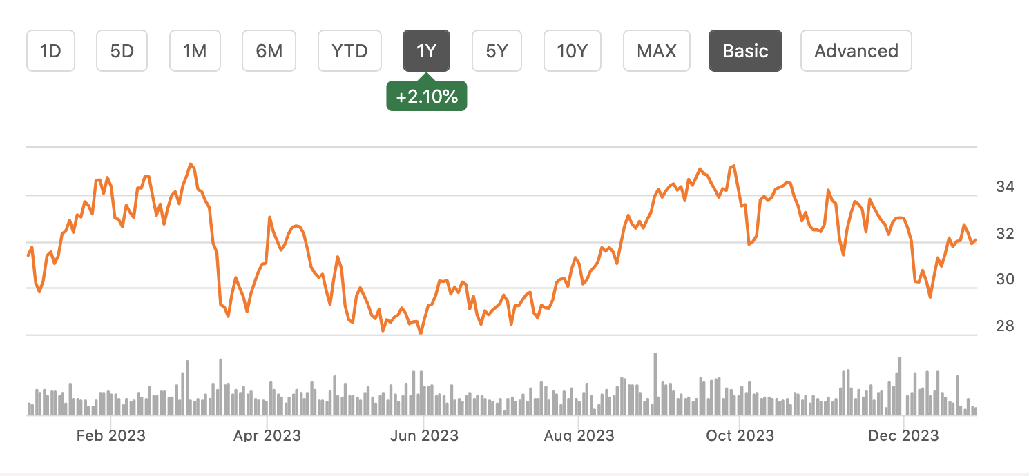 Suncor Energy Stock: Integrated Model Makes Shares Attractive (NYSE:SU ...