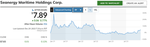 Seanergy Maritime Stock: Accumulate On Weakness (NASDAQ:SHIP) | Seeking ...