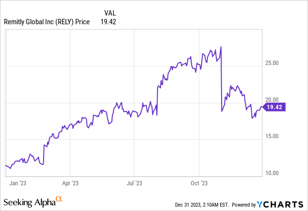 Remitly Stock: A Digital-First Fintech Disrupting The Remittances Sector (NASDAQ:RELY) | Seeking ...