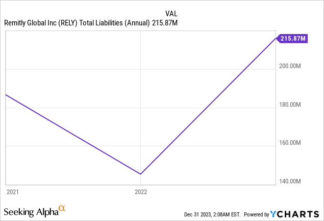 Remitly Stock: A Digital-First Fintech Disrupting The Remittances Sector (NASDAQ:RELY) | Seeking ...