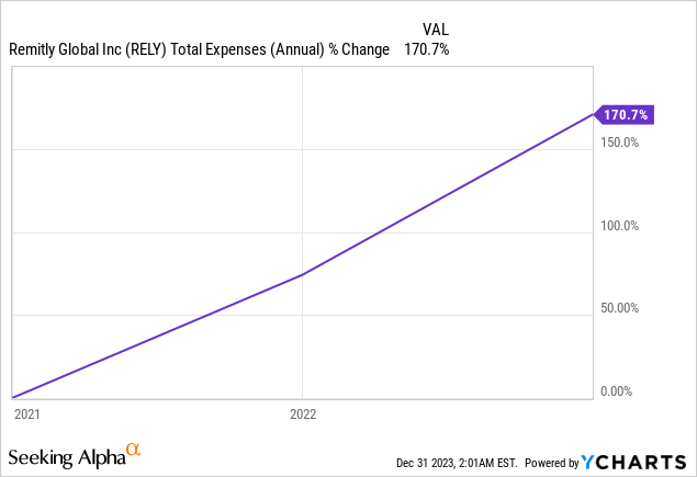 Remitly Stock: A Digital-First Fintech Disrupting The Remittances ...