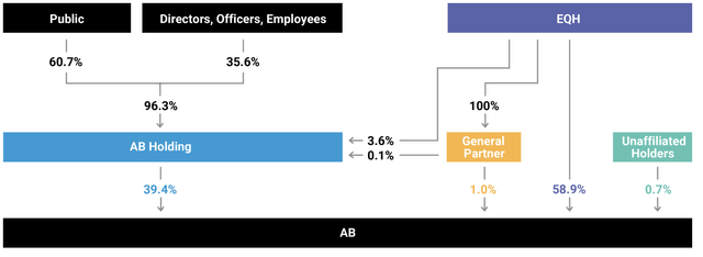 Equitable Holdings: Improving Business Mix Creates Upside Potential ...