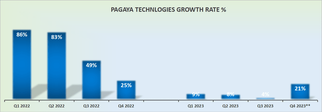 Pagaya's 2024 Outlook: Stability And Mid-20s% CAGR Expected (NASDAQ:PGY) | Seeking Alpha