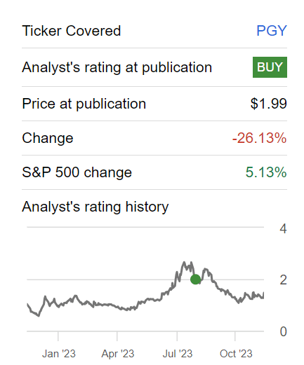 Pagaya's 2024 Outlook: Stability And Mid-20s% CAGR Expected (NASDAQ:PGY) | Seeking Alpha