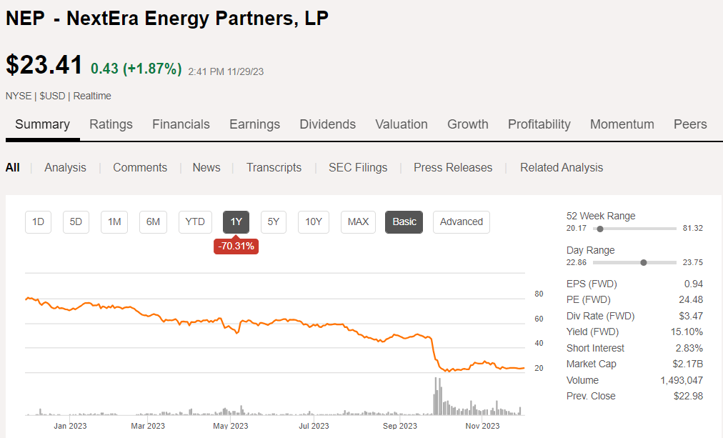 NextEra Energy Partners Looks Oversold (NYSE:NEP) | Seeking Alpha
