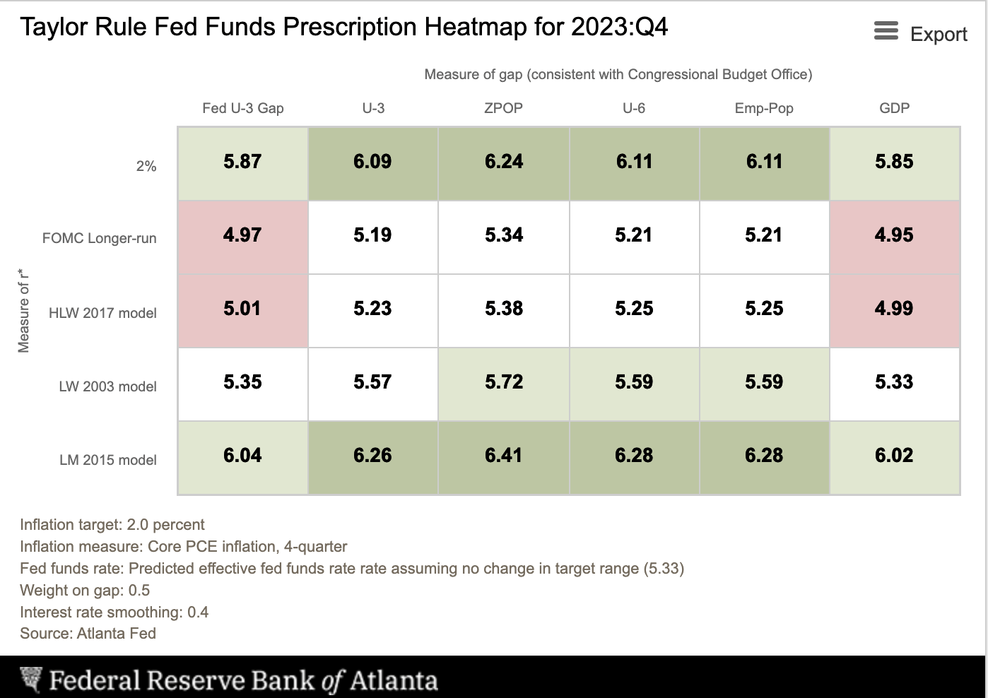 Bill Ackman Makes U-Turn, Bets On Rate Cuts, Possible Hard Landing ...
